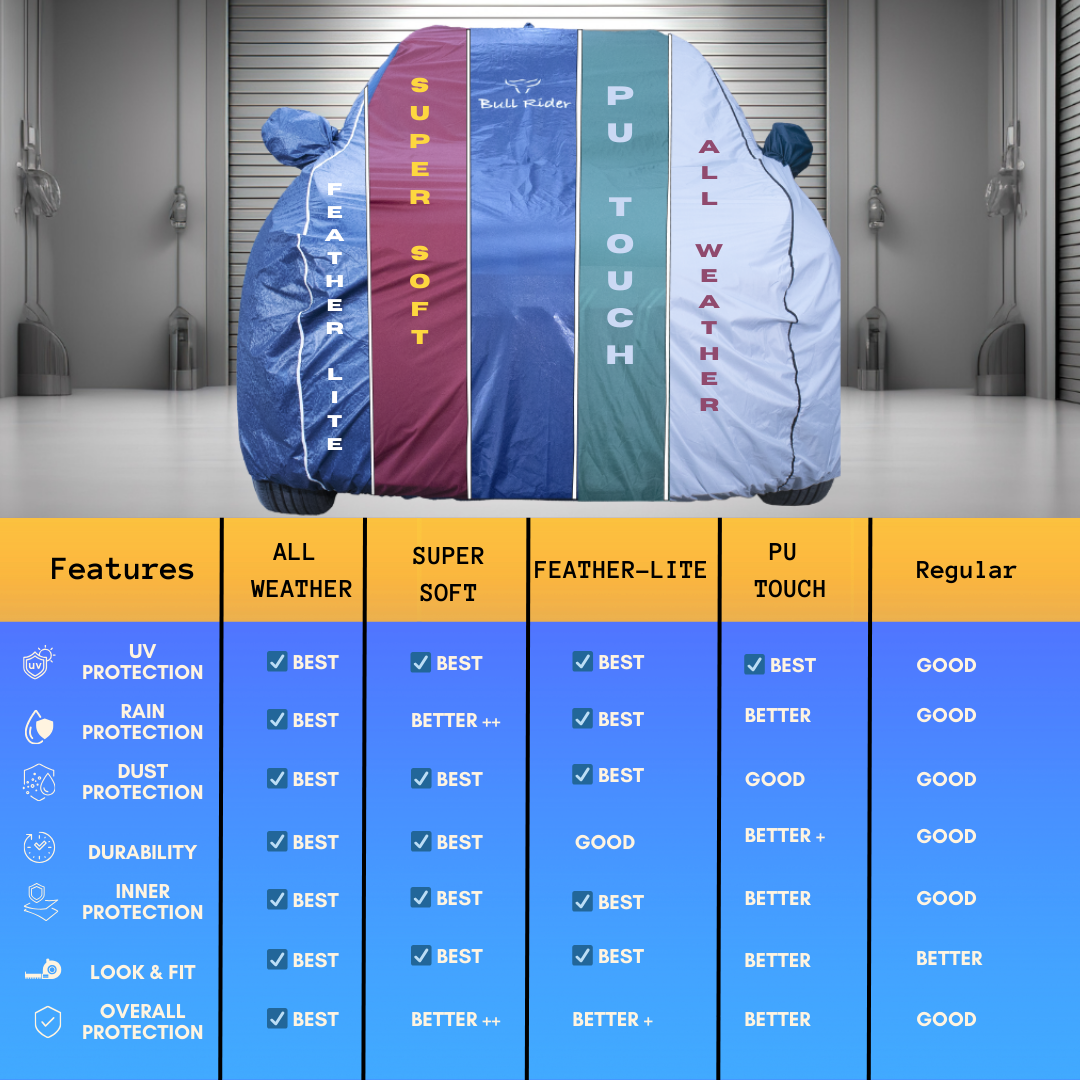 Tata Nexon Featherlite Waterproof Car Body Cover By Bull Rider – sanrachna